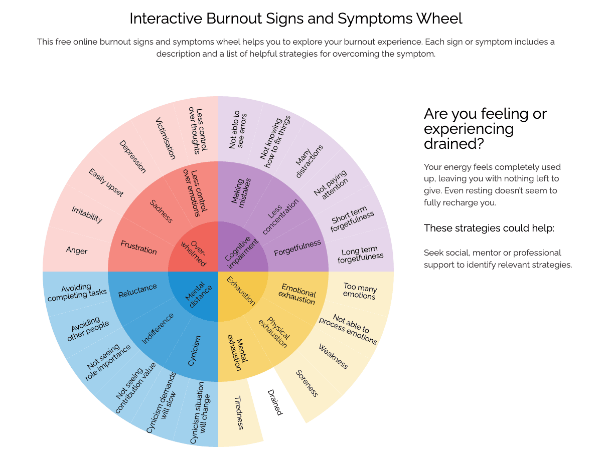 Interactive Burnout Symptoms Wheel